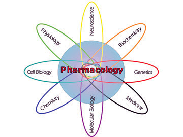 PROFESSIONAL TRAINING HOUSE: Pharmacology