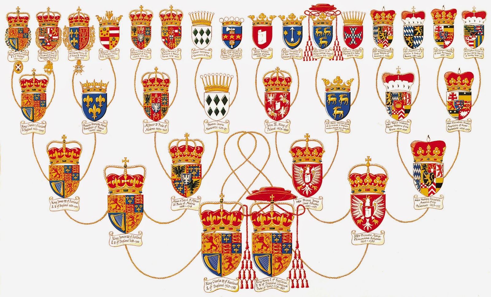 Pin auf Great Britain, House of Stuart: Heraldry, Coins, Tokens & Medals.