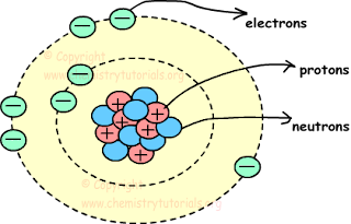 Chemistry 11: Structure of the Atom