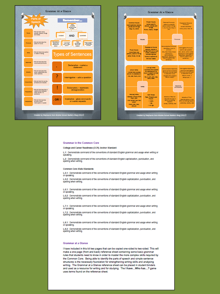 Middle School Matters Blog: Grammar At a Glance