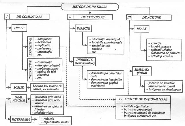 Pedagogie cu elemente de psihologie și de sociologie educațională ...