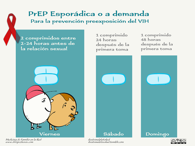 PrEP a demanda, la pastilla antes y después de tener sexo para prevenir ...