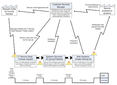 Critique of the JISC Self-Analysis Framework for CRM - Digital Futures ...