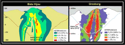 ELAMAN_BUMI'S GEOS: Tembaga