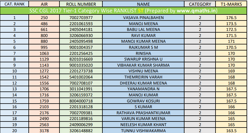 Click Here to Download Qmaths Android App from play store