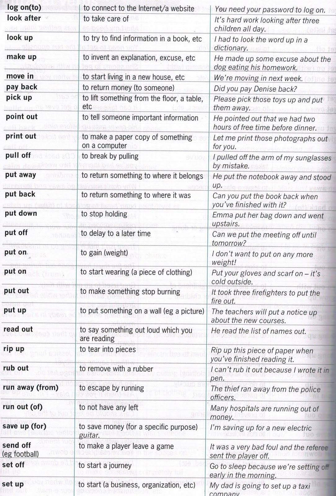 The Most Popular Phrasal Verbs Teach Me English the-most-popular-phrasal-verbs-teach-me-english