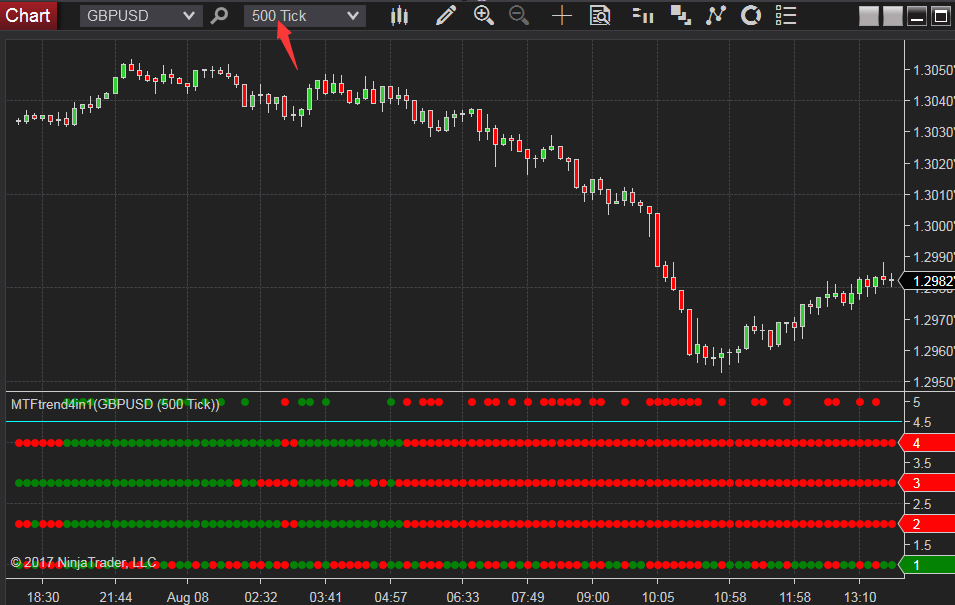 PatternSmart.com: MTF Trend indicator for Ninjatrader NT8 Multi Time ...