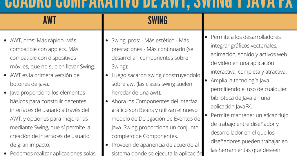 PROGRAMACION CON JAVA 2.0: AWT, SWING, JAVAFX