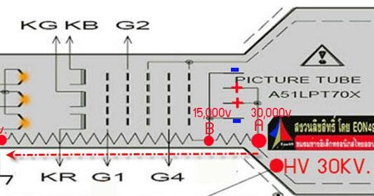 หลักการทำงานของ #Hstat .ในทีวีสี
