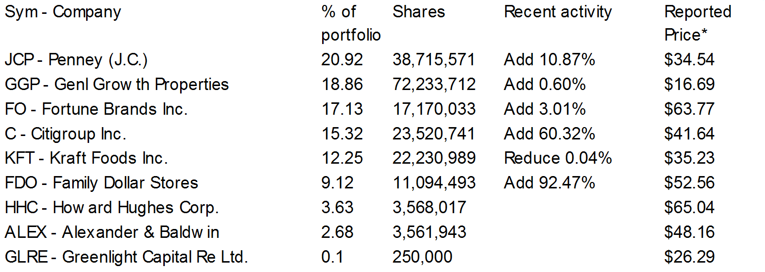 Dividend Yield - Stock, Capital, Investment: Bill Ackman - Pershing ... Dividend Yield - Stock, Capital, Investment: Bill Ackman - Pershing ...