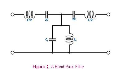 ECE: Band-Pass Filters