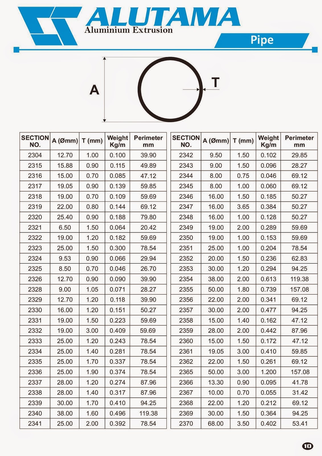 PT. ALUTAMA: COMMODITY