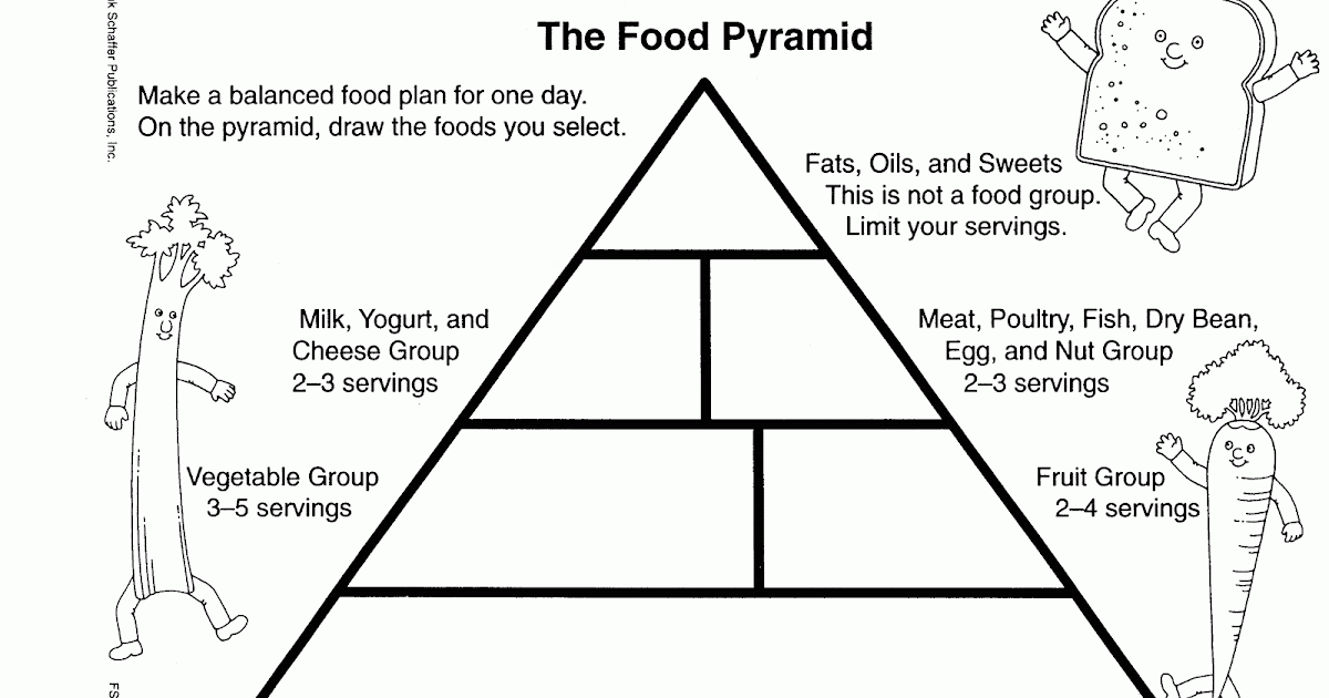 The corner of the food: The printable pyramid food!!