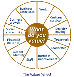 VALUES: GOD IS A REAL GOOD GOD