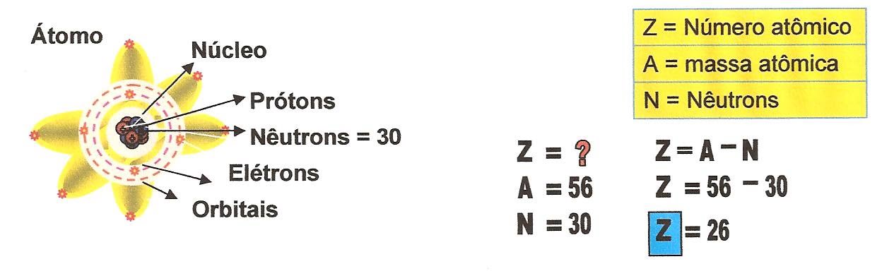 Aprendendo quimica on-line: O Átomo - Massa, Volume e Densidade