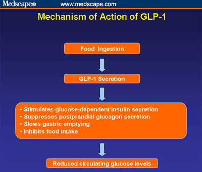 I'm Med Student: DPP4 inhibitors vs GLP-1 agonists
