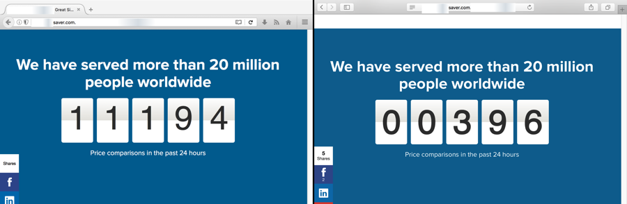 We have served more than 20 million people worldwide
