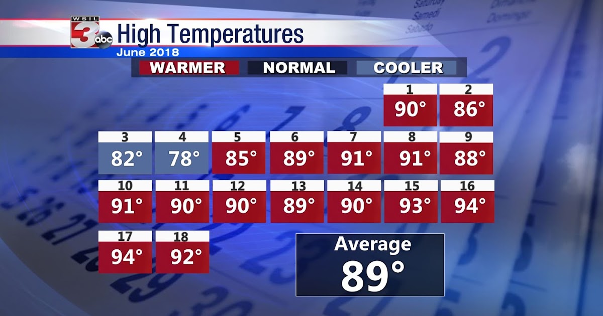 Nick Hausen - WSIL-TV: June 19th: A break from the heat, better rain ...