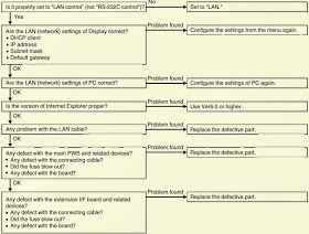 Master Electronics Repair !: SHARP PN-E601_PN-E521- LED BLINKS – TROUBLESHOOTING_ LCD MONITOR ...