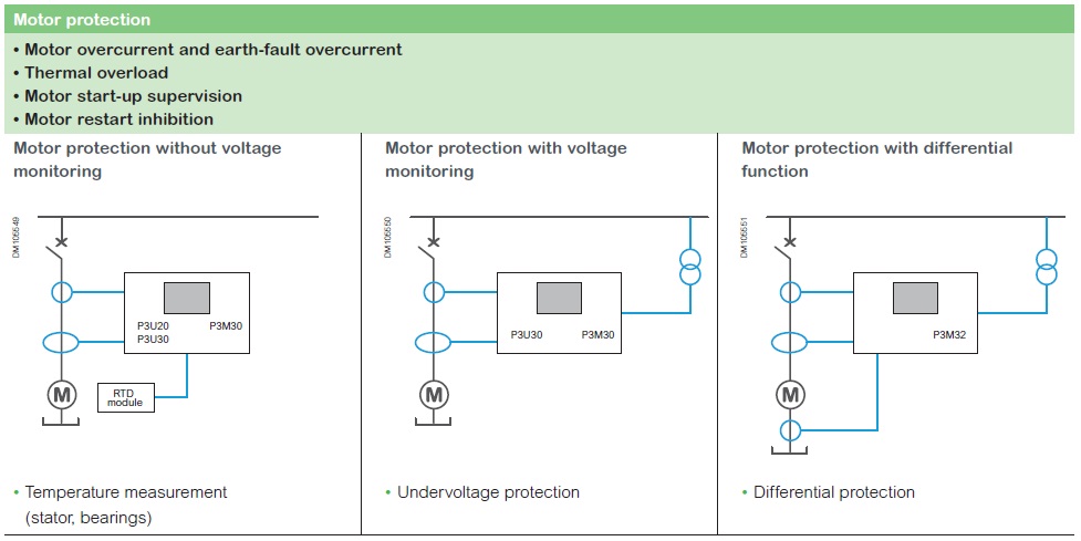 Easergy P3, Relai Proteksi dan Efisiensi Tegangan Menengah - Listrik ...
