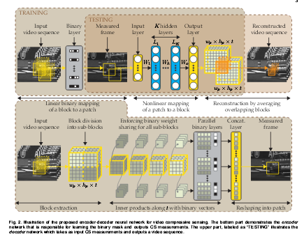 Nuit Blanche: DeepBinaryMask: Learning a Binary Mask for Video Compressive Sensing
