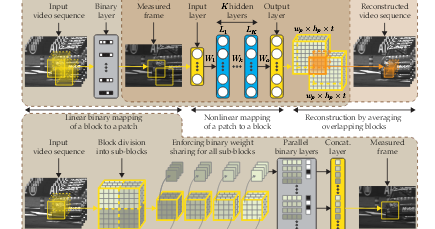 Nuit Blanche: DeepBinaryMask: Learning a Binary Mask for Video ...