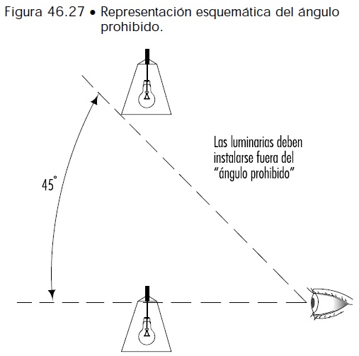 Deslumbramiento. | RIESGOS GENERALES
