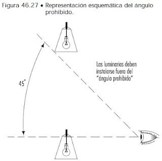 Deslumbramiento. | RIESGOS GENERALES