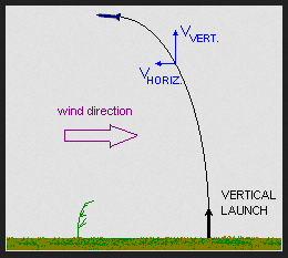 The Rocket N00b: Stability - or - What Happened to Homer's Rocket ...
