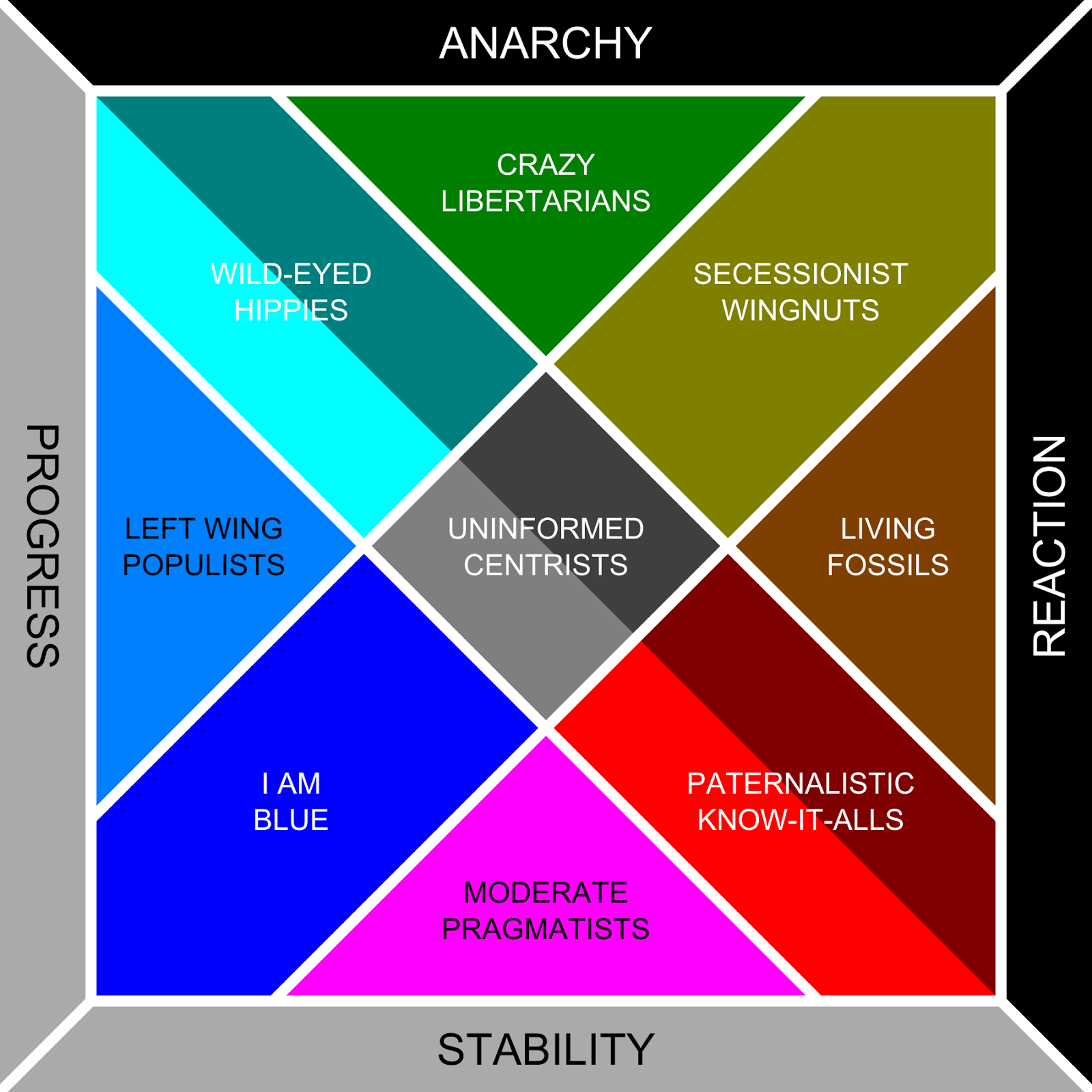 Asplund Chart: I am BLUE