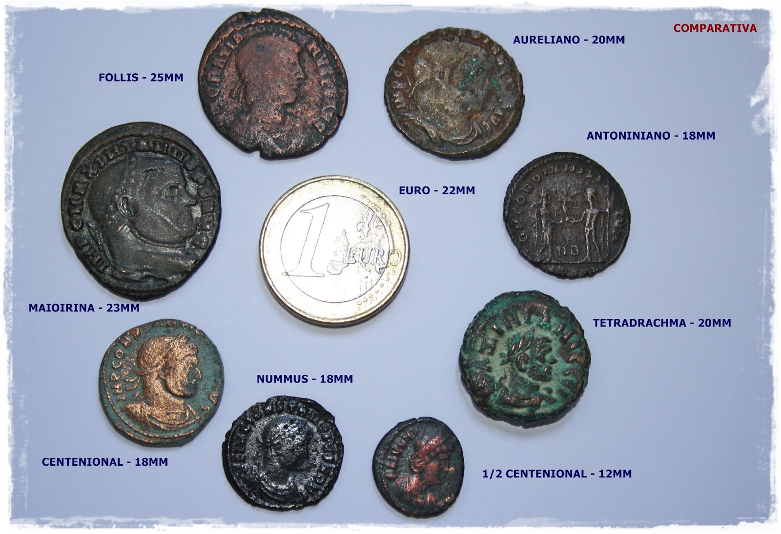 LA CIVILIZACIÓN ROMANA: LA MONEDA ROMANA