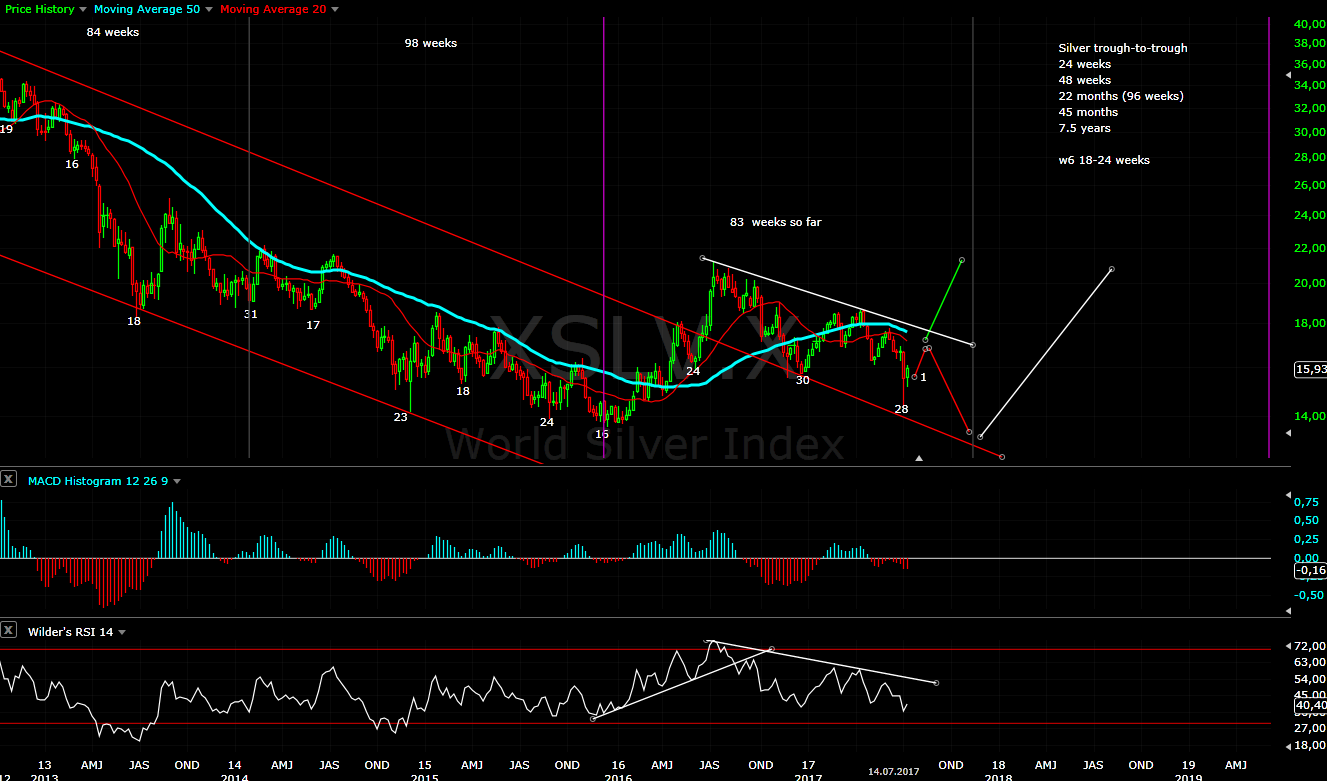 practical technical analysis: Long term - update