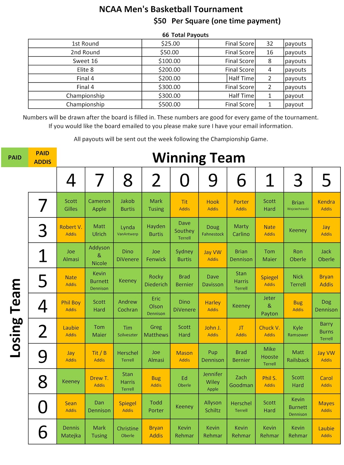 Gambling Pools: NCAA Money Board