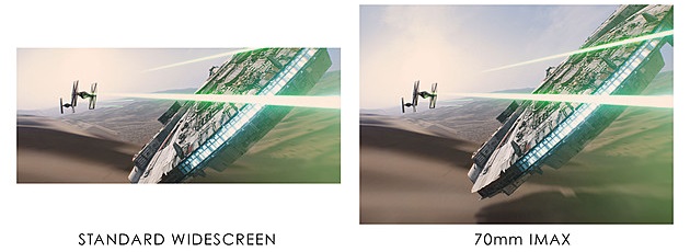 Destination Film: Indiana State Museum IMAX - The Force Awakens