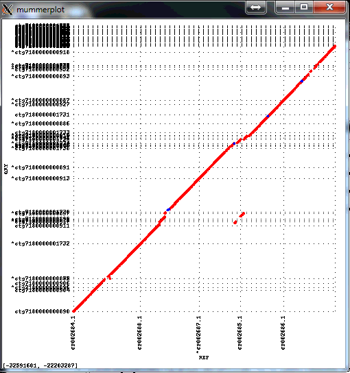 MaSuRCA genome assembly package: 2017