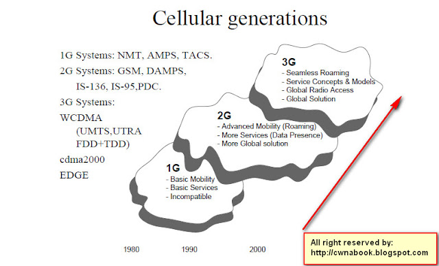 Radio Frequency Engineering: Photo