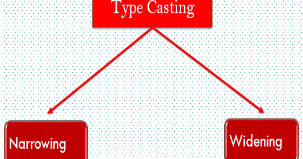 D.Tech Academic: Type Casting