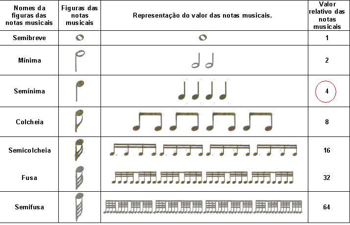 Gb6: Leitura de Partituras