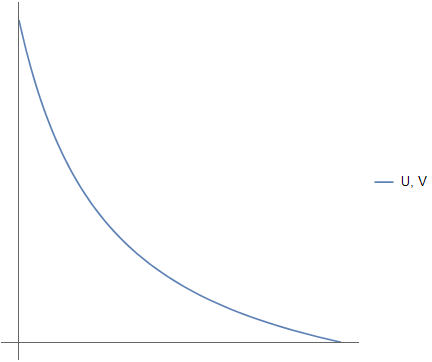 Information Transfer Economics: Shifts and drifts of the Beveridge curve