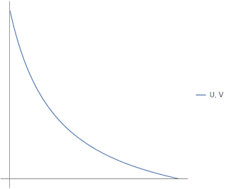 Information Transfer Economics: Shifts and drifts of the Beveridge curve