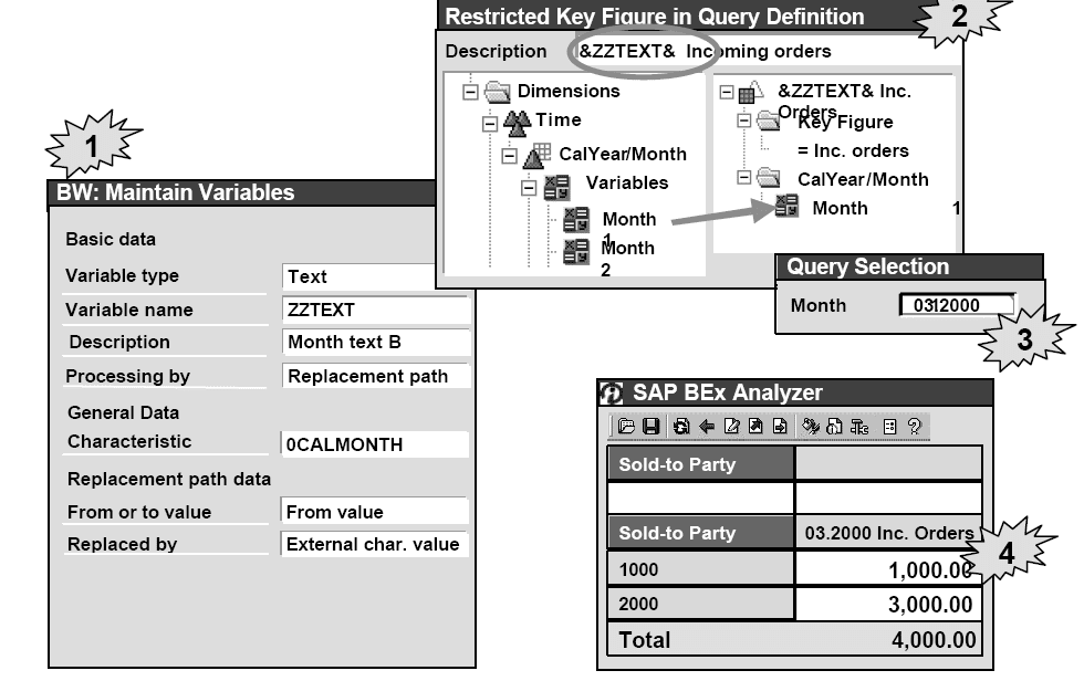 SAP BW Key Figures and Characteristics Continued - SAP ABAP