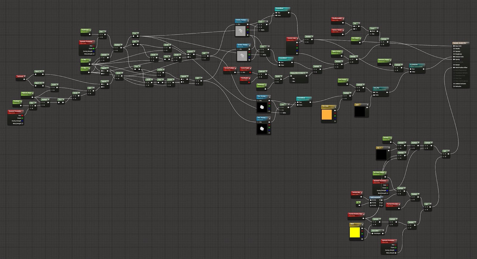 Real Time VFX Mike: Robust Lit Smoke and Fire Particle Material For UE4