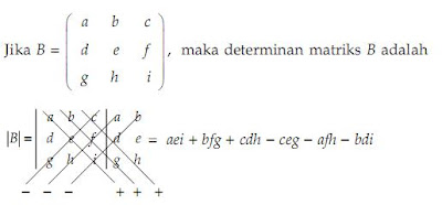 Aku n MATEMATIKA cah SMA Nda: MATRIK SINGULAR & MATRIK NON SINGULAR