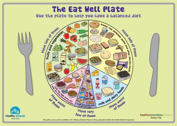 SeniorsAloud: EAT RIGHT - DIETARY TIPS FOR GOOD HEALTH