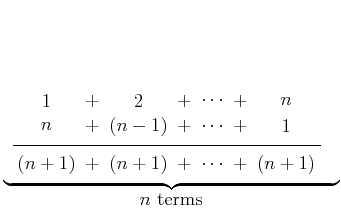 Famous Mathematicians: Carl Friedrich Gauss, the Prince of mathematics.