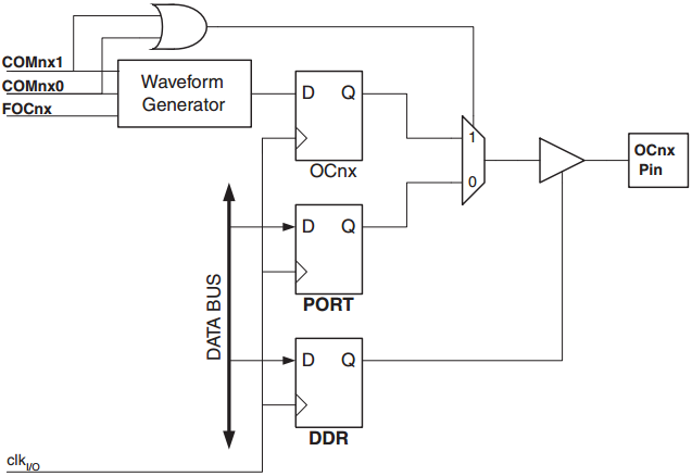 AVR(Atmega, Mega board) 배우기: atmega2560-timer