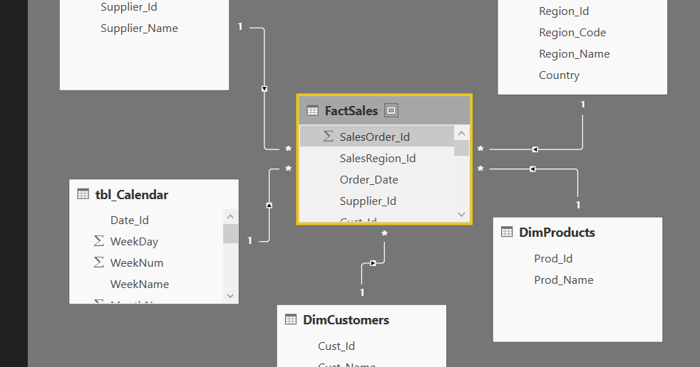 How To Use Filter Function In Power Bi Dax Power Bi Analytics Kingdom Blog 