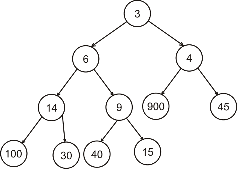 Estructura y Organizacion de Datos