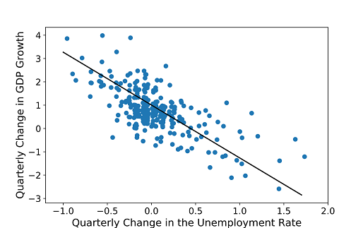The New Arthurian Economics: Quantum Unemployment
