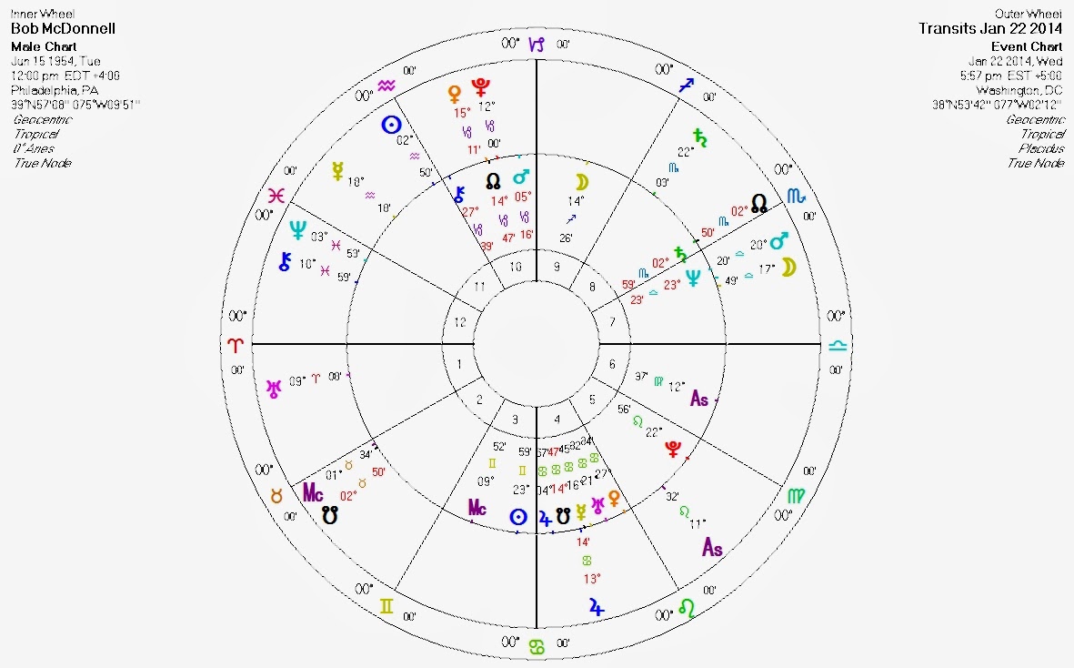 LUNAR NODES IN THE NEWS: WHY HIM?